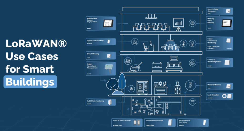 TEKTELIC | Real ROI for Smart Buildings with LoRaWAN® Solutions