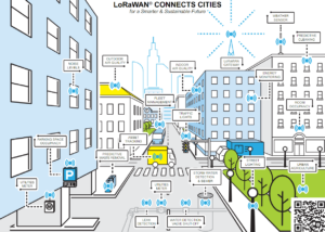 TOP Innovative Smart Cities Examples Worldwide