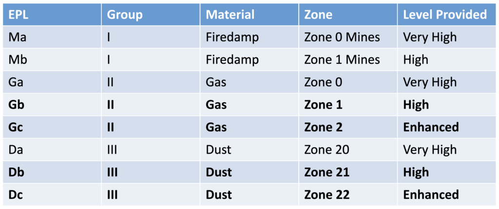 What is ATEX | TEKTELIC Glossary