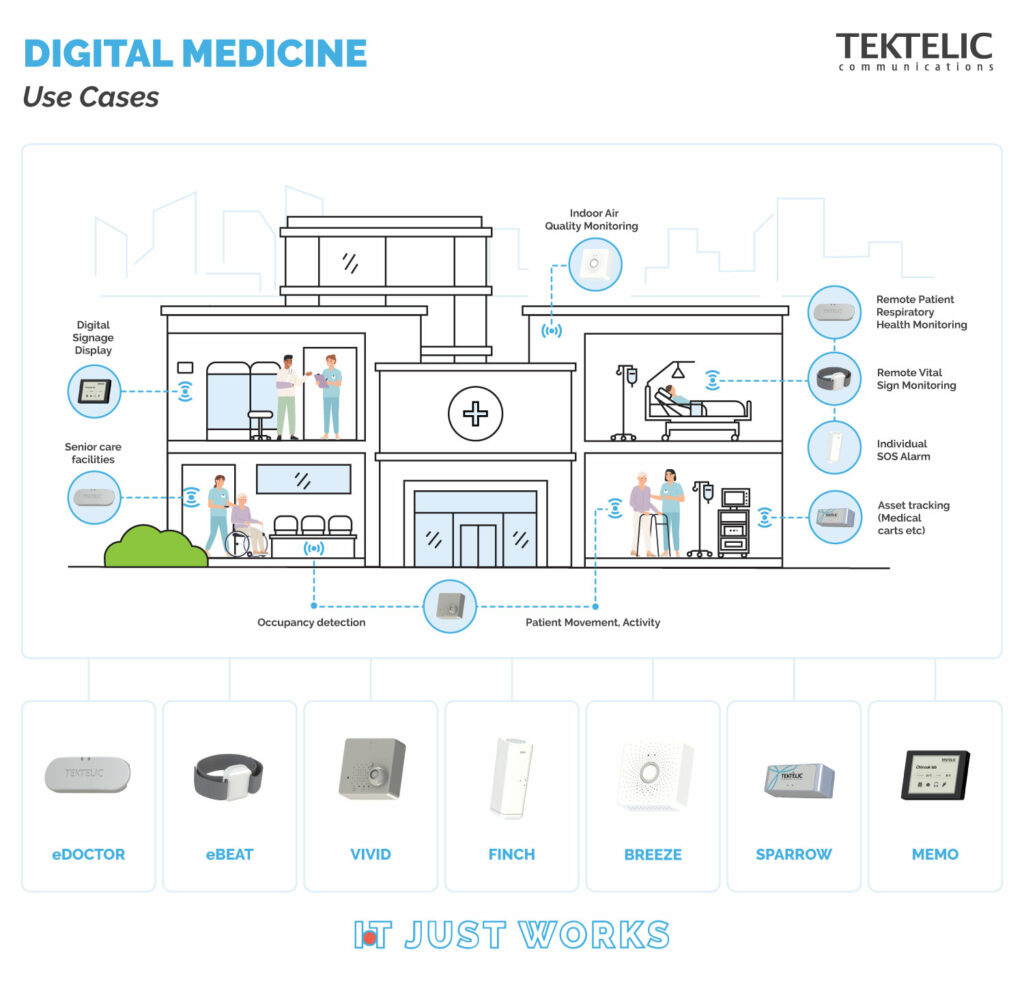 TEKTELIC | Best Remote Patient Monitoring Devices: Features & Benefits