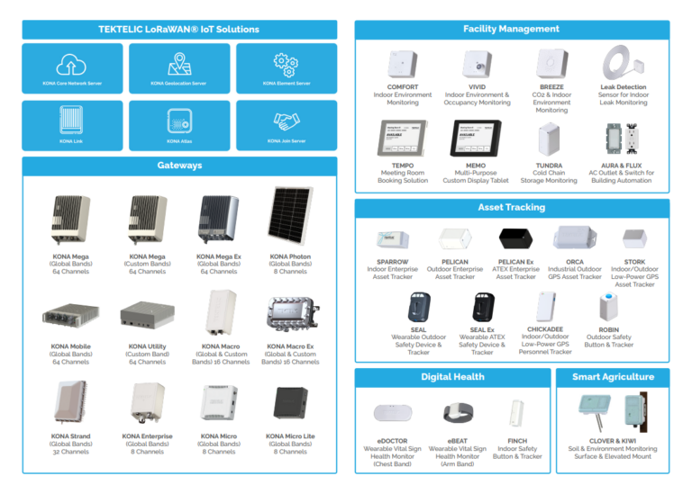 12 Best IoT Gateway Manufacturers in 2025