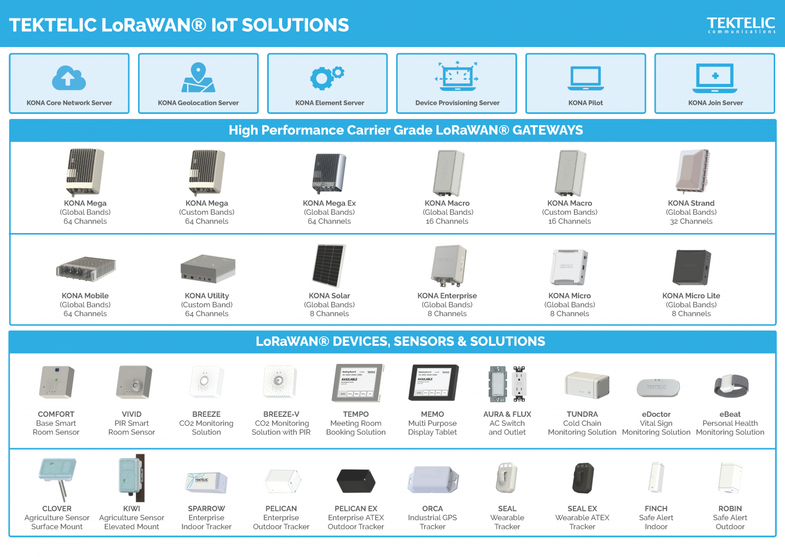 TEKTELIC IoT Devices and Sensors at MWC 2022 | TEKTELIC