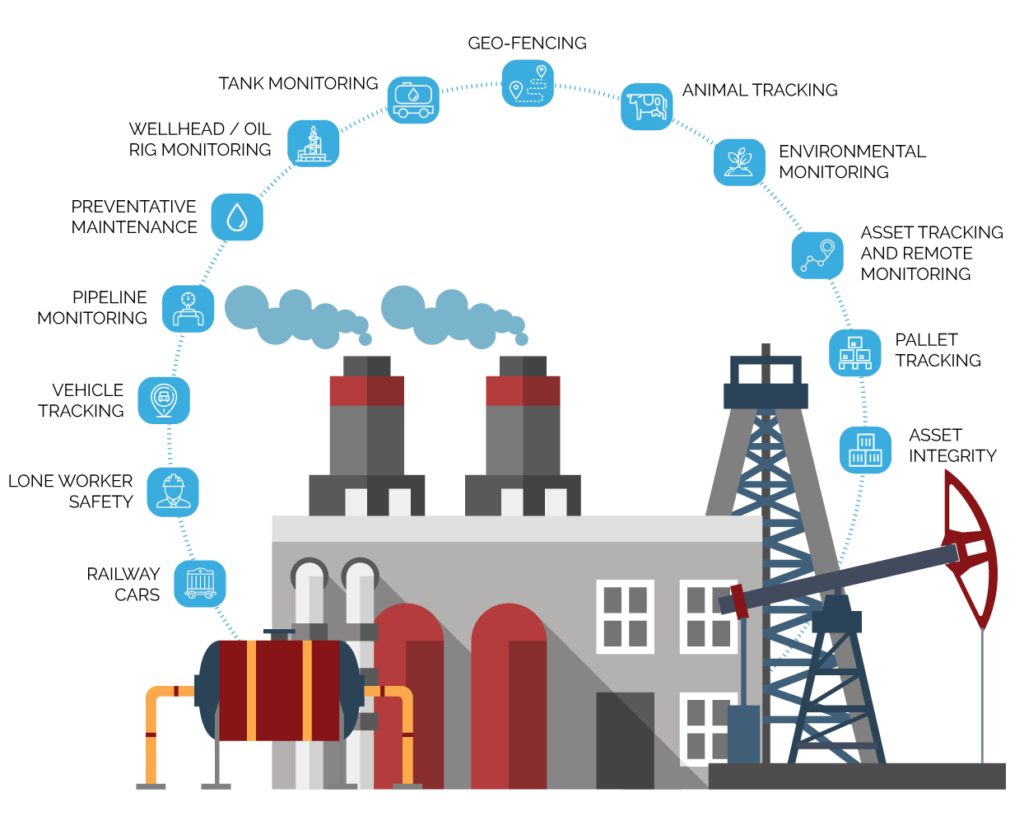 Industrial IoT: Understanding the Technology Basics | TEKTELIC