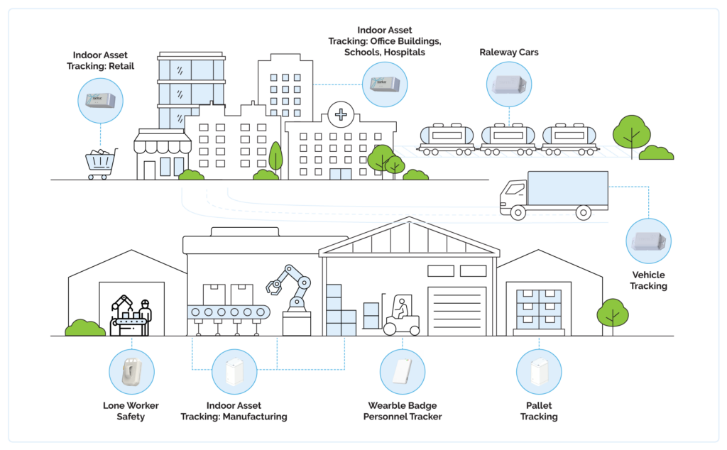 IoT Asset Tracking | IoT Based Asset Tracking | TEKTELIC