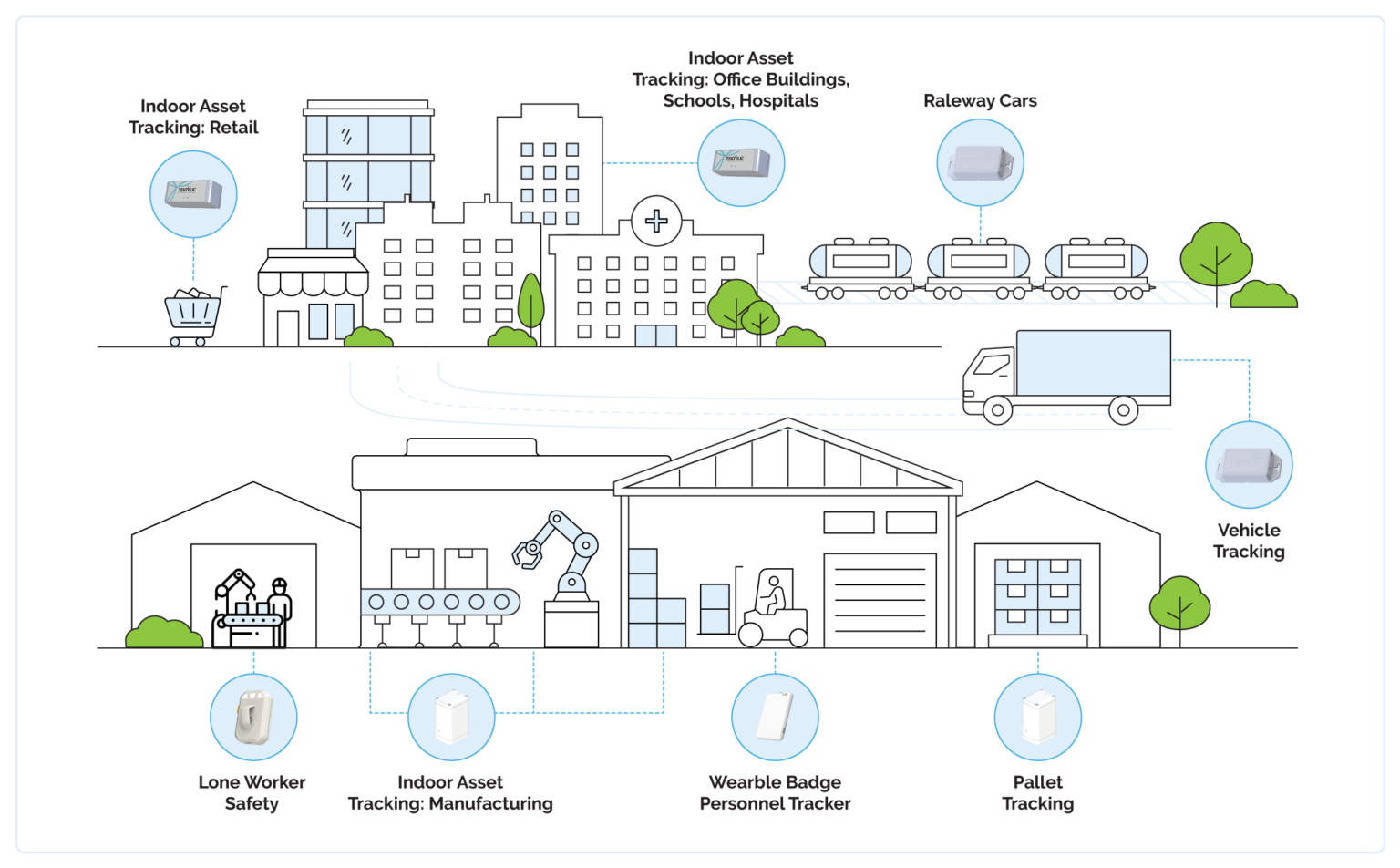 IoT Asset Tracking | IoT Based Asset Tracking | TEKTELIC