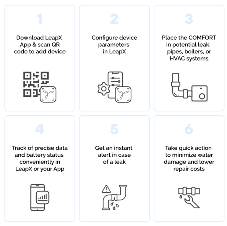 5 Best Water Leak Detectors Chosen By Experts