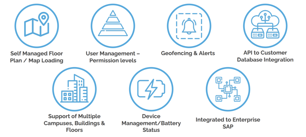 The Best Asset Tracking Softwares for Small Business Owners