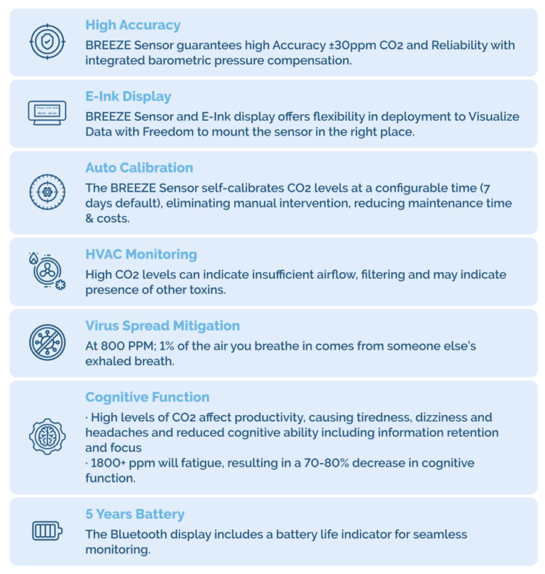 Indoor CO2 concentration. Main Reasons To Monitor CO2 Levels