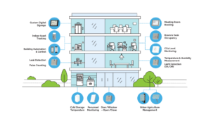 9 Must-See Real-World IoT Applications Examples