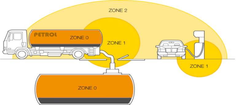 ATEX Certification for LoRaWAN® Gateways & Sensors