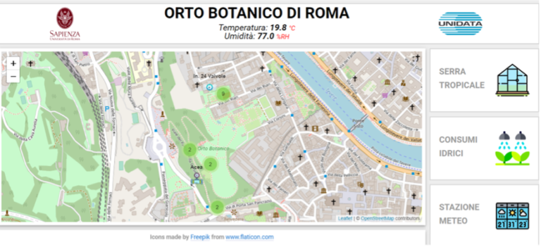 Smart Garden IoT System in La Sapienza Botanical Garden | TEKTELIC